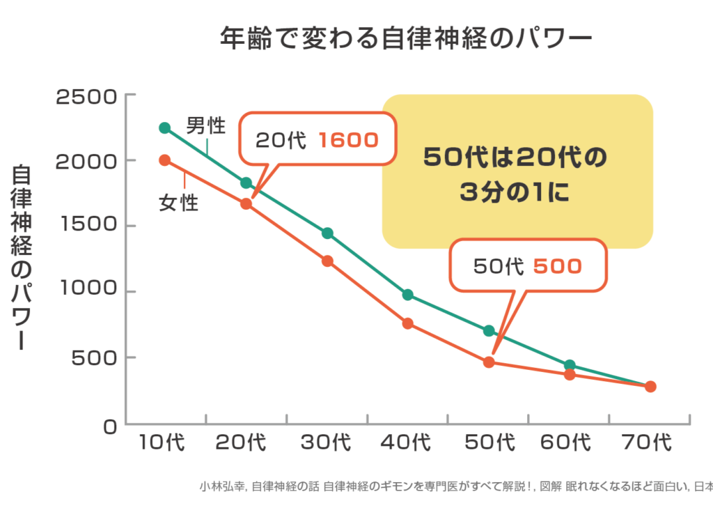 ほてり、のぼせ、熱がこもる方。ローズ蒸し美療エステ 札幌 | 札幌 美療エステTrueFace～美しい姿勢とエイジングケア、痩身美容